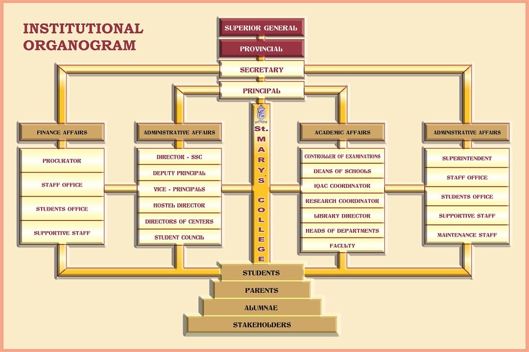 St. Mary's College(Autonomous)
