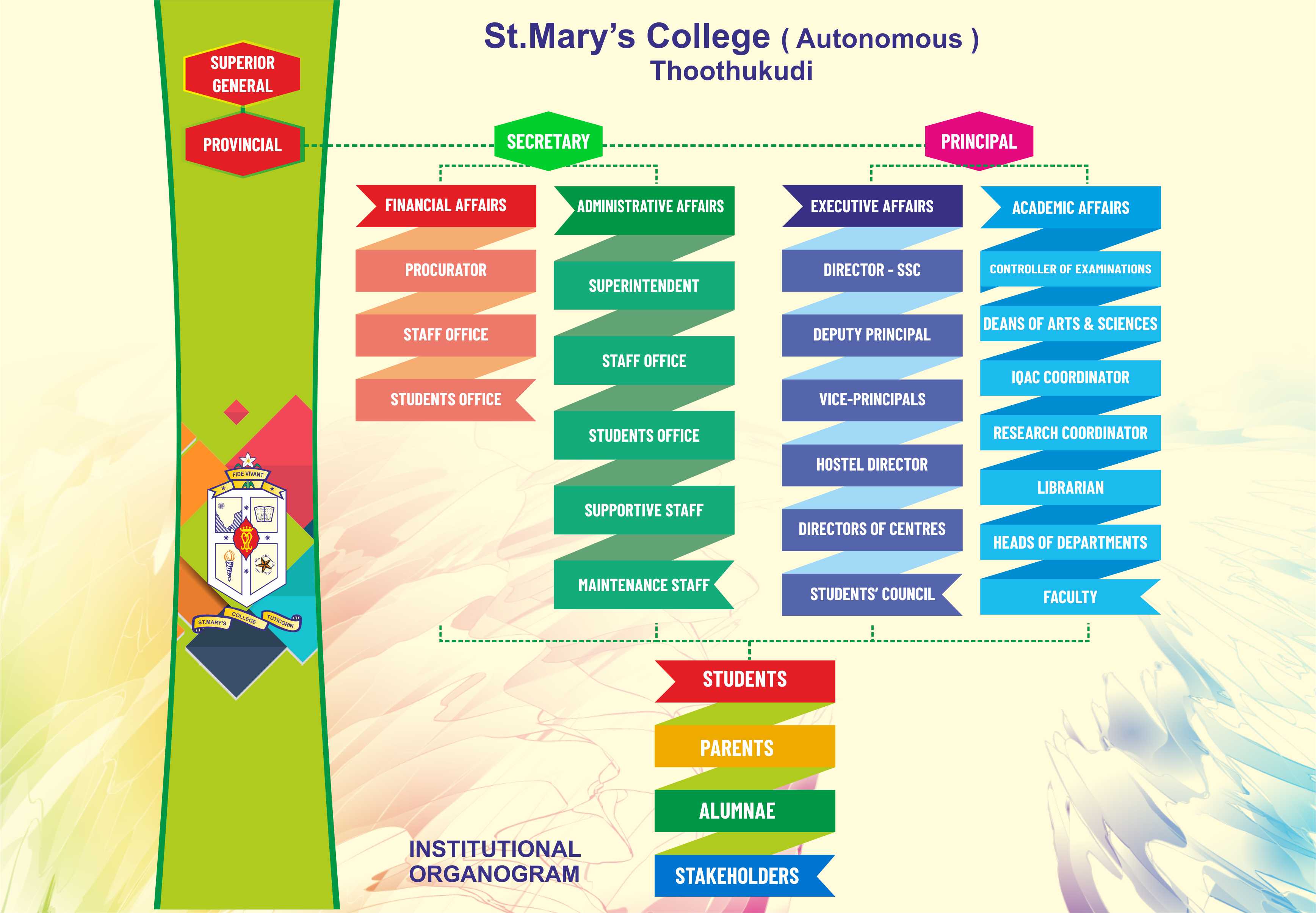 St. Mary's College(Autonomous)